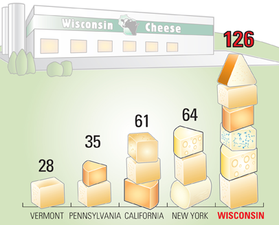 Wisconsin Cheese | Cheese Inspiration | Wisconsin Cheese